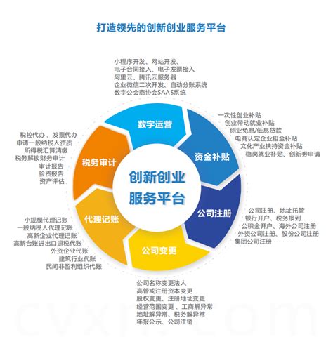 财税服务 伟企集团 数智化一站式企服平台
