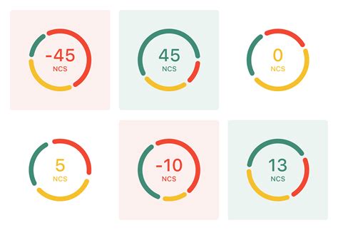 Net Confidence Score Tability
