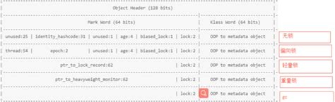 详解synchronized （jdk8版本 含偏向锁 轻量锁 重量锁） synchronize jdk csdn博客