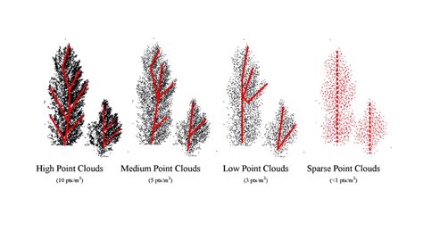 How To Use A Lidar Sensor With Arduino