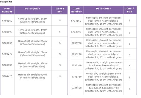 Bard : Accessability Device Selection Programme