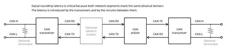 On CAN Bus Topology And Termination Applications Usage OpenCyphal