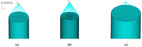 Validation Of Stainless Steel Chs Columns Finite Element Models