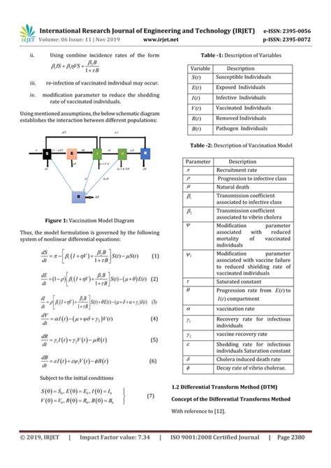 Irjet Differential Transform Method For The Vaccination Model Of The
