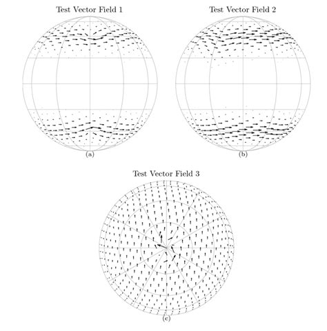 Vector Fields Used In The Numerical Examples Generated From The Stream Download Scientific