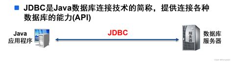 Mysql Jdbcjdbc Jdbc Jdbc Csdn