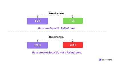 Check Palindrome In DSA Logic And Coding Examples