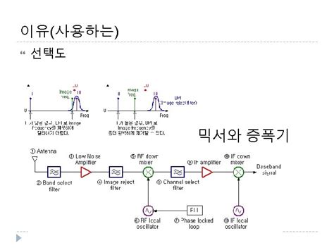 Filter Gold D Frequency Lpf Bpf Hpf Bsf