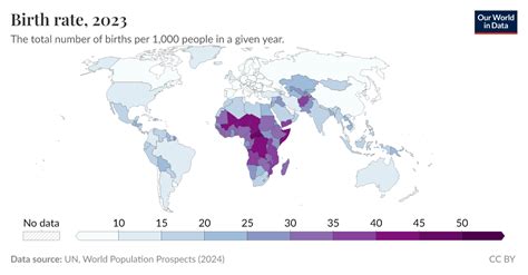 Birth Rate Our World In Data