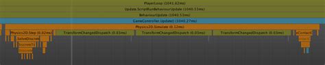2D Physics Optimisation TransformChangedDispatch Unity Engine