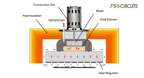 Reflow Soldering Vs Wave Soldering An Ultimate Guide