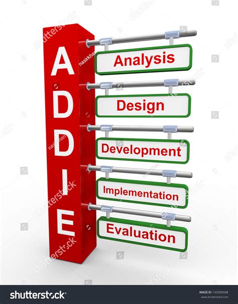 3d Illustration Concept Addie Analysis Design Stock Illustration 145000048 Shutterstock