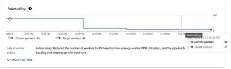 Scaling A Streaming Workload On Apache Beam 1 Million Events Per