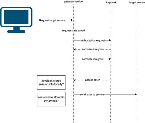Extract Jwt From Keycloak Inside Spring Cloud Gateway Filter Stack Overflow