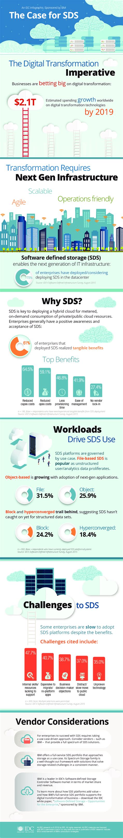 Key Considerations For Data Storage Management