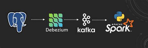 How To Build A Real Time Data Streaming Pipeline By Haq Nawaz Dev Genius