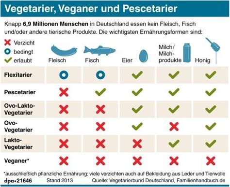 Keine Tiere Auf Den Tisch Essen Ohne Fleisch Und Fisch Freie Presse