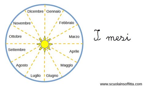 Attività per imparare i mesi dell anno Scuolainsoffitta