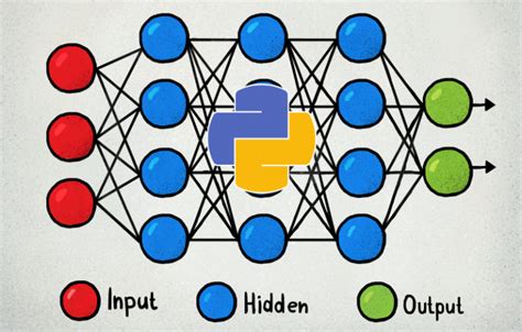 Пример создания рекуррентной нейронной сети в Python