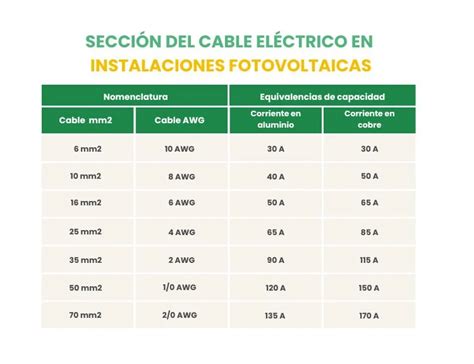 Tabla De Medidas De Cables Electricos