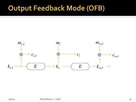 PPT Symmetric Cryptography PowerPoint Presentation Free Download ID 2198213