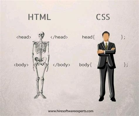 Css Nedir Html Ile Cssin Farkı Nedir Kizlarsoruyor