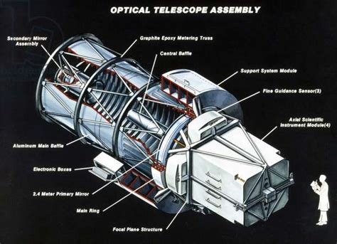 Image Of Optical Telescope Assembly Of The Hubble Telescope 1980s