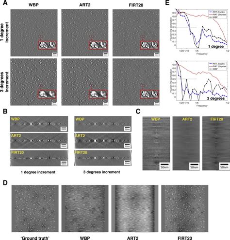 The Firt Reconstruction And Cross Validation Of Experimental Download Scientific Diagram