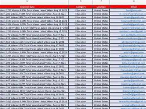 Data Entry Web Research Typing Copy Paste Web Scraping Or Data