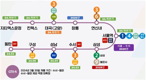 Gtx A 동탄 용인 성남 수서 구간의 운행시간과 운임 안내 Gtx