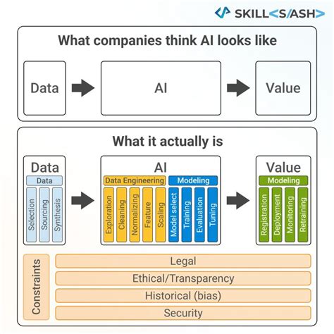 Mltut What Actually Ai Is Learn Artificial Intelligence With These