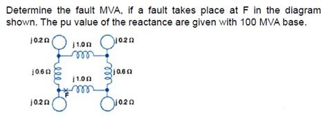 Solved Determine The Fault Mva If A Fault Takes Place At F