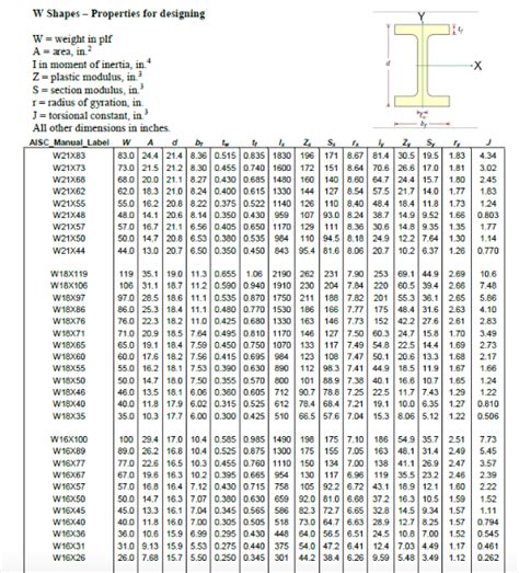 W12x26 I Beam Dimensions The Best Picture Of Beam