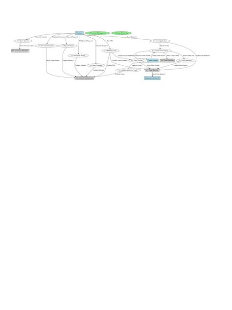 Level 3 Dfd Banking Pdf