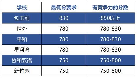小托福全真模拟题10套！冲刺850需要哪些准备？ 知乎