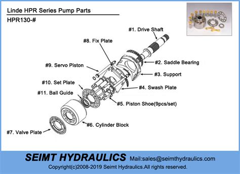 Linde HPR130 Rotary Group And Spare Part SEIMT HYDRAULICS