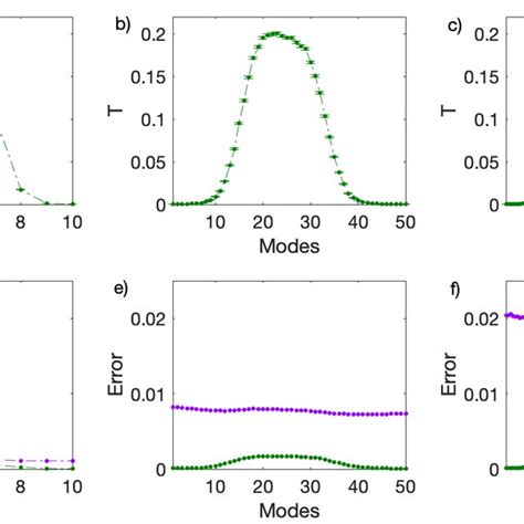 A Degenerate Parametric Amplifier With Nonlinear Crystal Pumped By