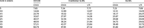 Computational Time For Different Methods Download Scientific Diagram