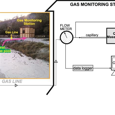 Monitored Pool And The Simplified Sketch Of The Automated Monitoring