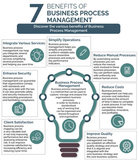 Enterprise BPM Transformation Embrace The Change Welcome To RDV Studio