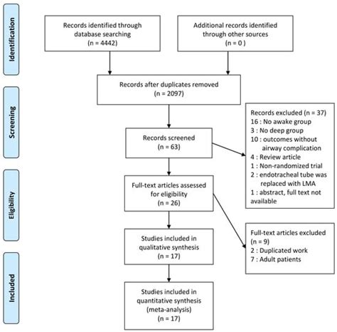 Lma Vs Endotracheal Intubation