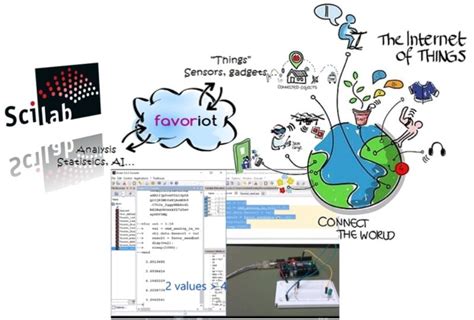 Iot Made Easy With Favoriot And Scilab Iot Module Iot World
