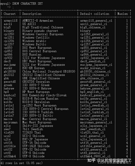 Mysql 支持的字符集 和 比较规则 知乎