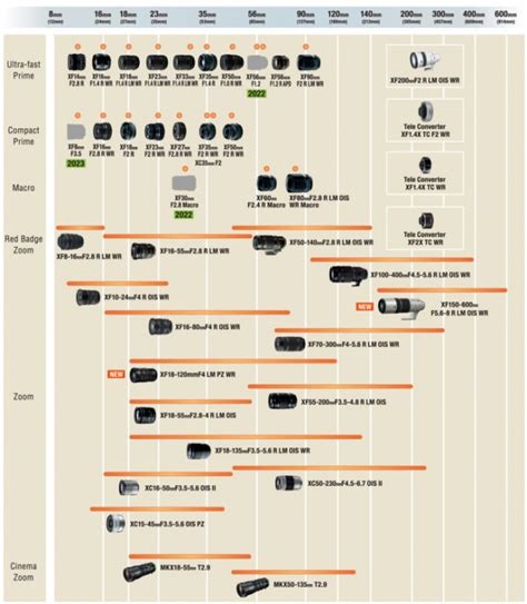 New Fujifilm X Mount Lens Roadmap Adds Three New Prime Lenses