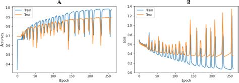 Aptanet As A Deep Learning Approach For Aptamerprotein Interaction Prediction Pmc