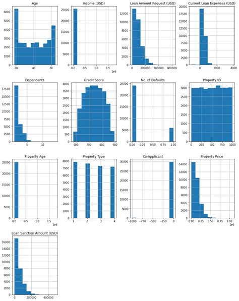 A Brief Introduction To Yandex Catboost Regressor