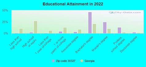 30327 Zip Code Atlanta Georgia Profile Homes Apartments Schools