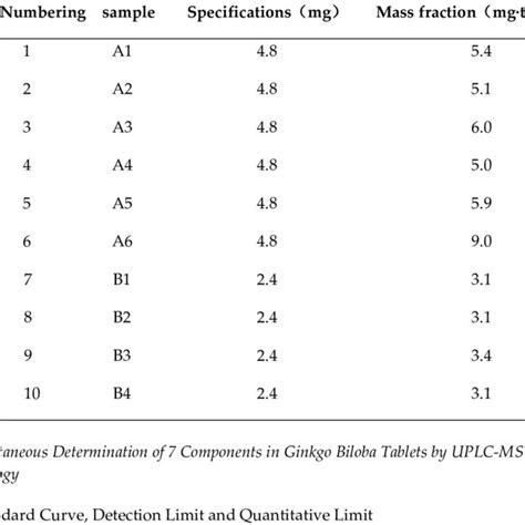 Scheme 1 Ion Fragmentation Nomenclature Used For Flavonoid Glycosides