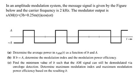 in an amplitude modulation system the message signal is given by the