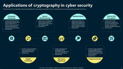 Cryptography In Cyber Security Powerpoint Ppt Template Bundles Ppt Slide